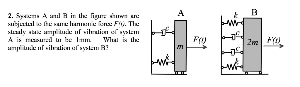 SOLVED: A B 2. Systems A and B in the figure shown are subjected to the same harmonic force F(t ...