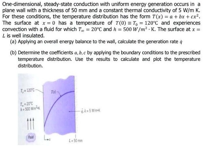 One Dimensional Steady State Conduction With Uniform Energy Generation
