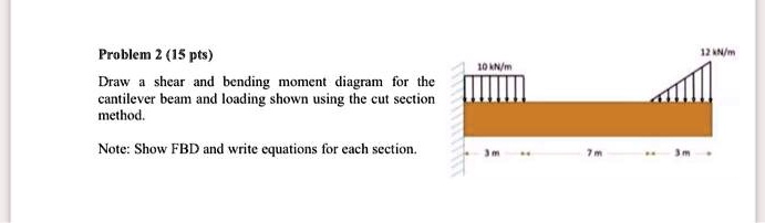 Problem 2 (15 pts) Draw a shear and bending moment diagram for the ...