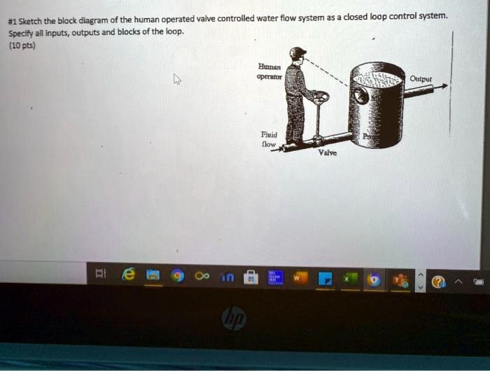 SOLVED: Sketch the block diagram of the human-operated valve-controlled ...