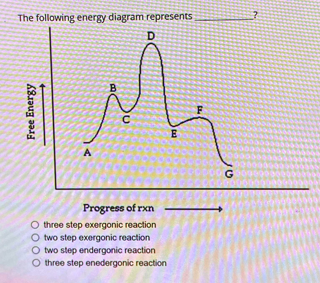 The following energy diagram represents ? Free Energy A B D F C E Progress of rxn ?three step ...