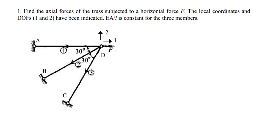 please use the stiffness method step by step to answer the photo ...