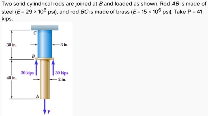 SOLVED: Two solid cylindrical rods are joined at B and loaded as shown ...