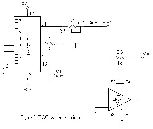 SOLVED: Connect the circuit shown in Figure 2. Apply the digital inputs ...