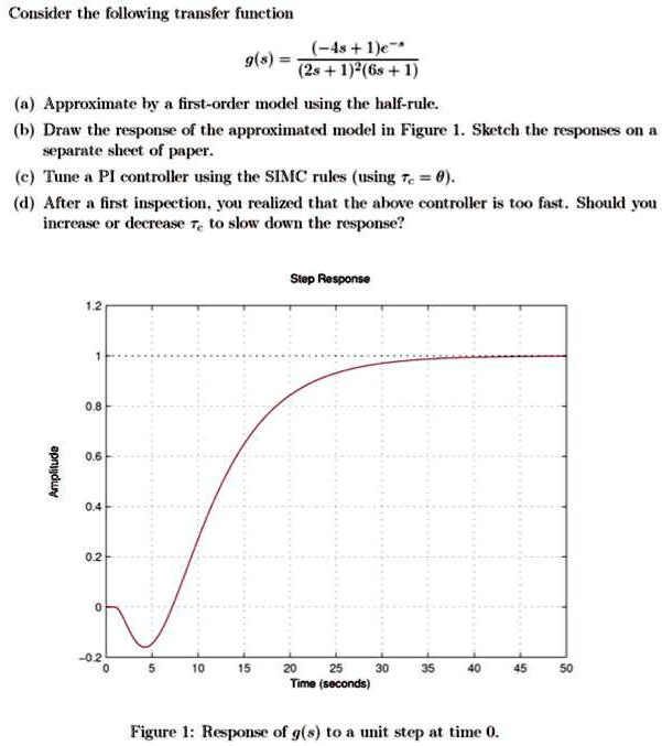 Consider the following transfer function g(s) = ((-4s+1)e^-s)/((2s+1)^2(6s+1)) (a) Approximate ...