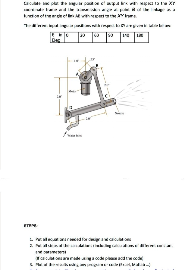 SOLVED: Calculate and plot the angular position of the output link with respect to the XY ...