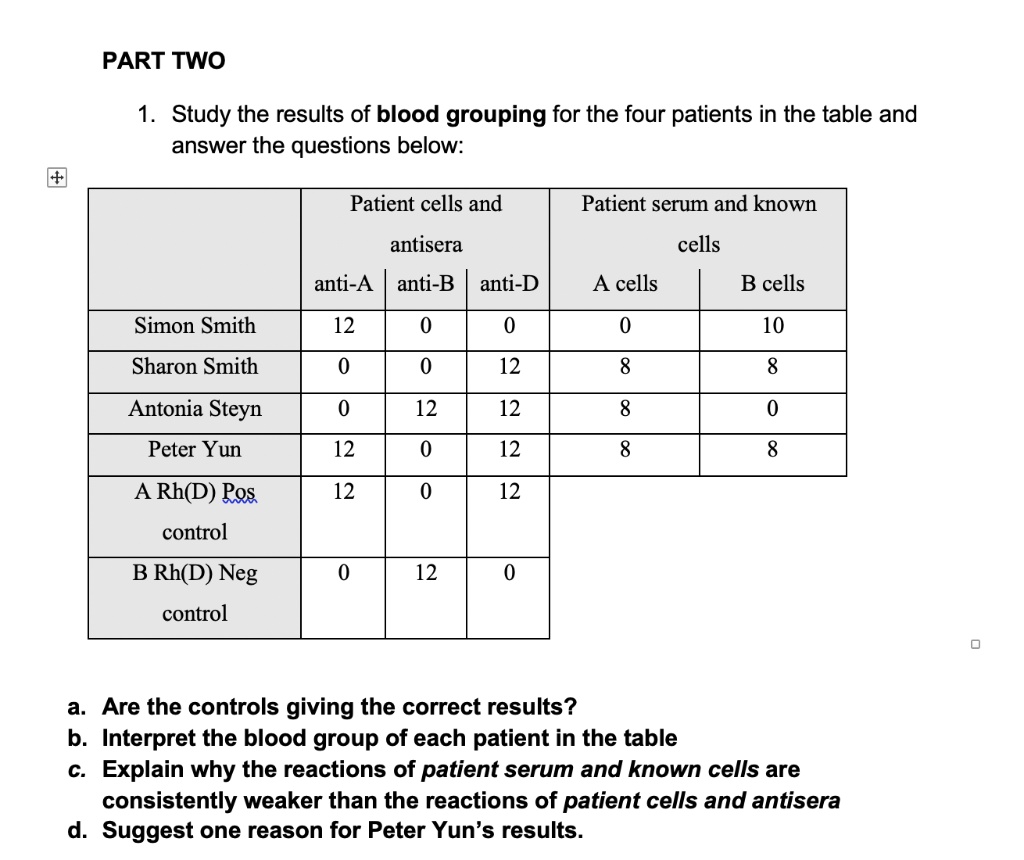 SOLVED: PART TWO Study the results of blood grouping for the four ...