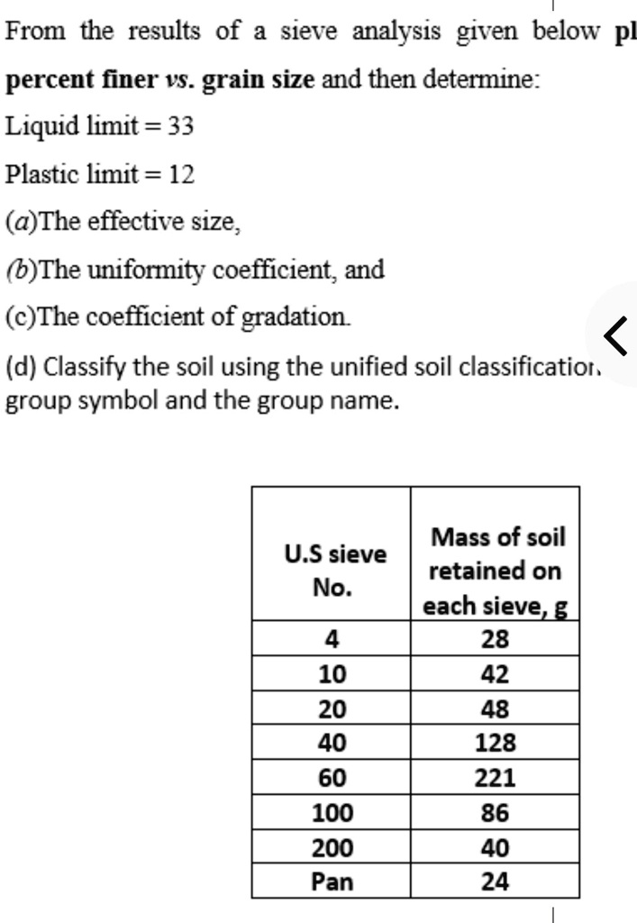 From the results of a sieve analysis given below pl percent finer vs ...
