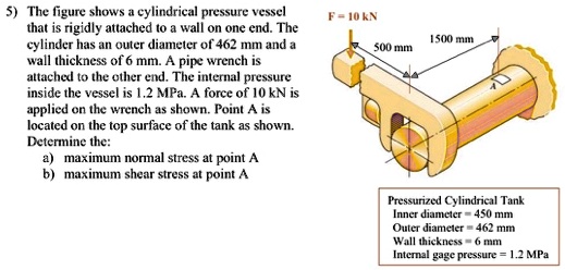 the structure abcd shown supports a pulley 5 the figure shows a ...