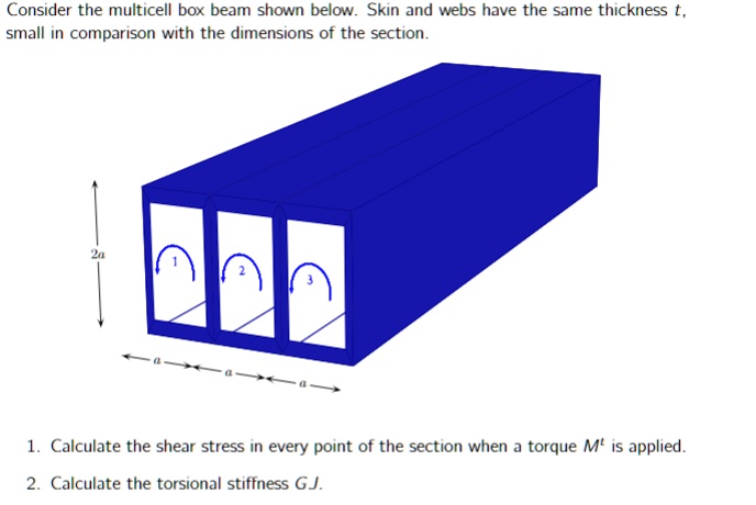Consider the multicell box beam shown below. Skin and webs have the ...