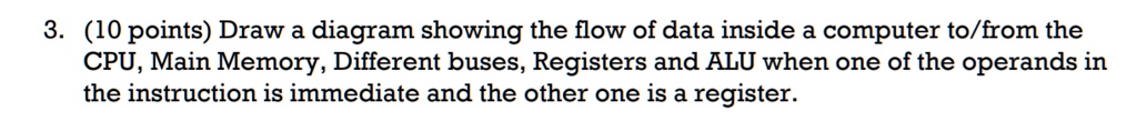 3. (10 points) Draw a diagram showing the flow of data inside a ...