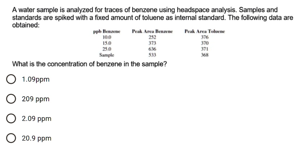 SOLVED: A water sample is analyzed for traces of benzene using ...