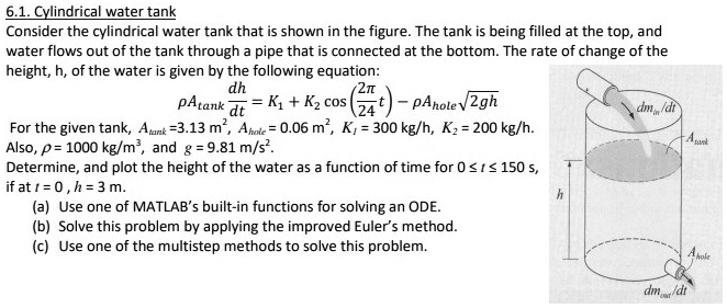 cylindrical water tank consider the cylindricae water tank that is ...