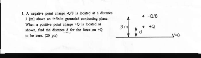 SOLVED: 1. A negative point charge -Q/8 is located at a distance 3 [m] above an infinite ...