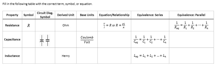 SOLVED: Text: Fill in the following table with the correct term, symbol, or equation Circuit ...