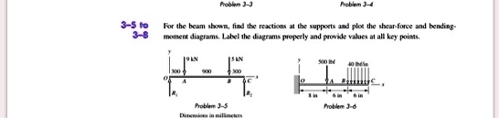 SOLVED: Problem 3-3 Problem 3-4 3-50 For the beam shown, find the ...