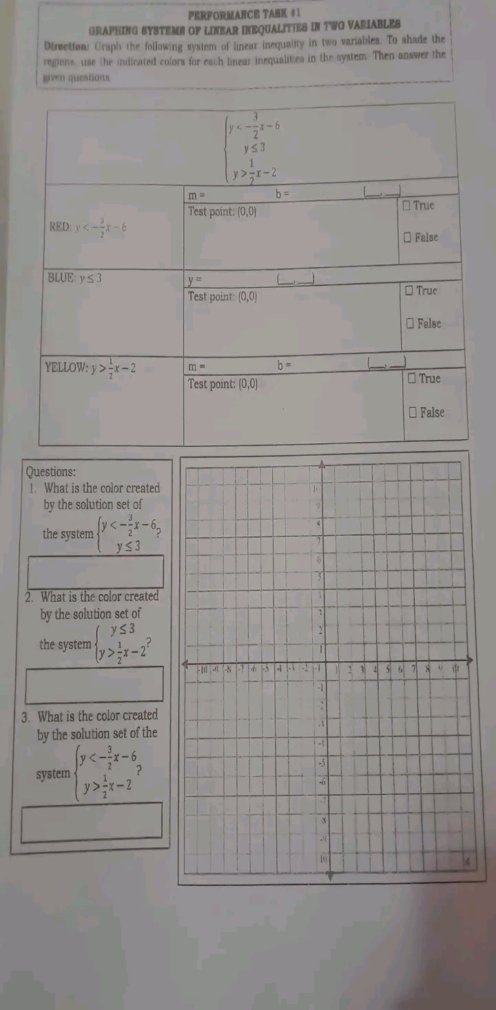 SOLVED: PERTORMARCE TAEK II Directions Craph the following nyairm of ...