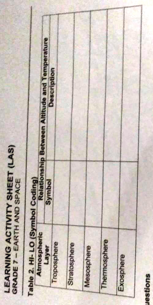 learning activity sheet las grade 7 earth and space table 2 hi lo ...