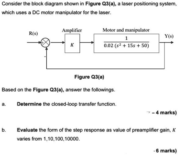 Consider the block diagram shown in Figure Q3(a), a laser positioning system, which uses a DC ...