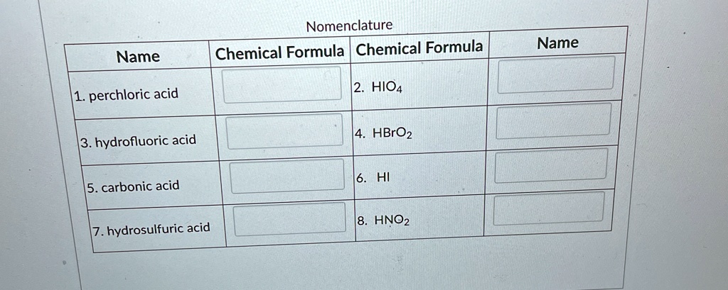 nomenclature name chemical formula chemical formula name 1 perchloric ...