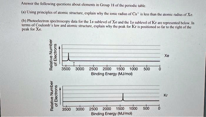 SOLVED: Answer the following questions about elements in Group 18 of ...