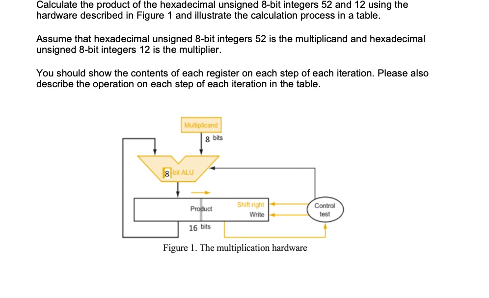 Instant Answer For Instant Like Calculate The Product Of The Hexadecimal Unsigned 8 Bit Integers 