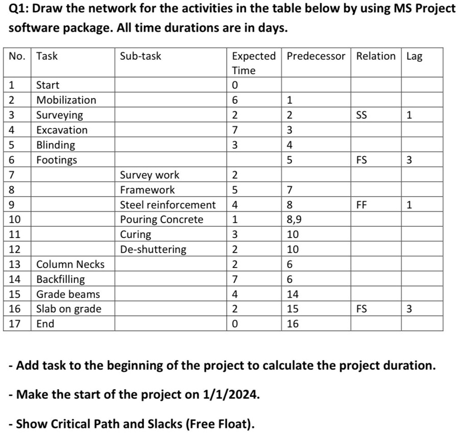 please please explain the solution on microsoft project and add a picture of the solution thank ...