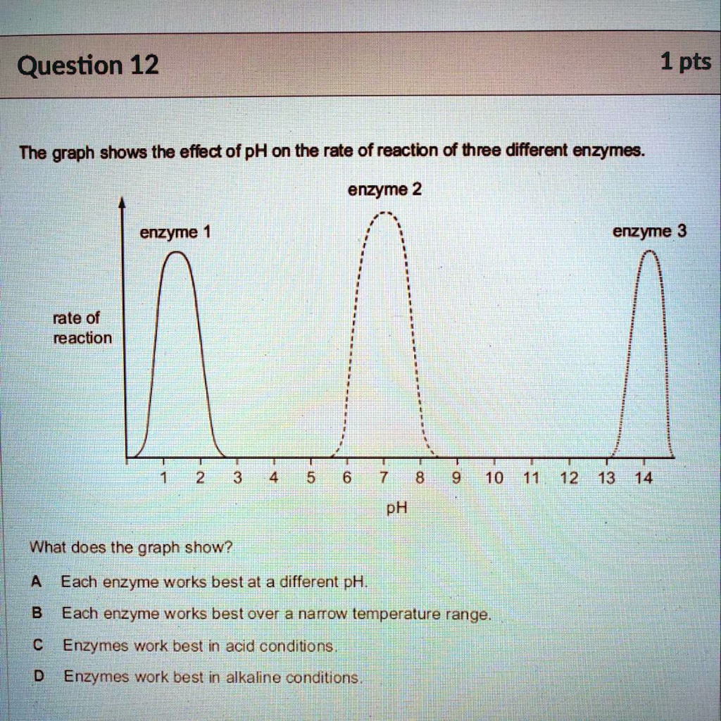 SOLVED: 'The graph shows the effect of pH on the rate of reaction to ... SOLVED: 'The graph shows the effect of pH on the rate of reaction to ...