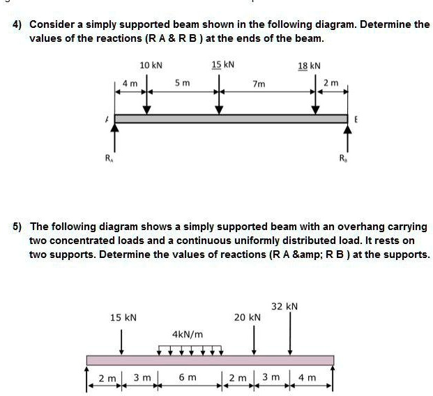 SOLVED: Consider a simply supported beam shown in the following diagram. Determine the values of ...