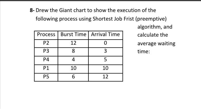 SOLVED: 8-Drew the Giant chart to show the execution of the following ...