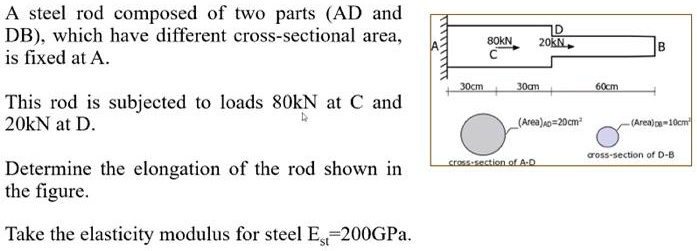 A steel rod composed of two parts (AD and DB), which have different ...