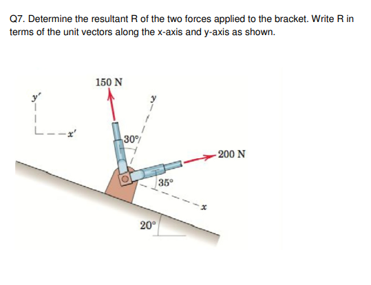 SOLVED: Q7. Determine the resultant R of the two forces applied to the bracket. Write R in terms ...