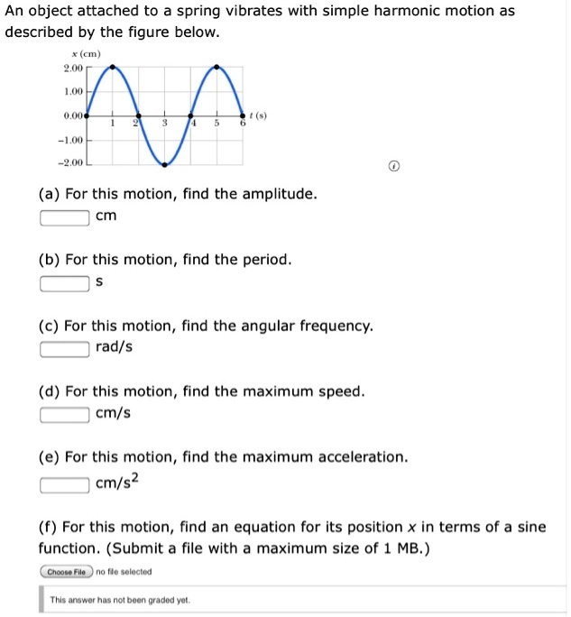 SOLVED: An object attached to a spring vibrates with simple harmonic ...