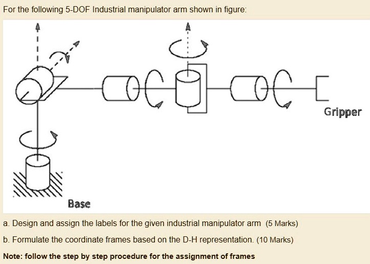 SOLVED: For the following 5-DOF Industrial manipulator arm shown in the ...