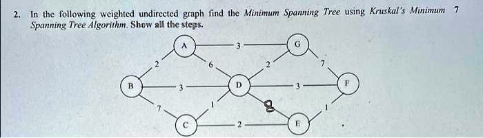 SOLVED: please answer asap the following weighted undirected graph find ...