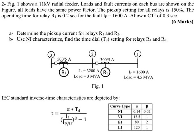 SOLVED: Fig.1 shows a 11kV radial feeder. Loads and fault currents on ...