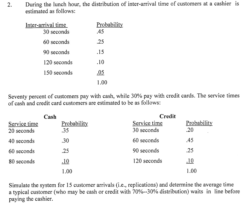 SOLVED: During the lunch hour, the distribution of inter-arrival time ...