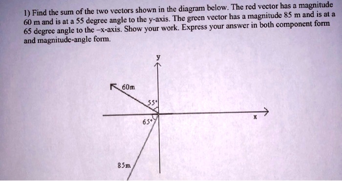 Of the two vectors shown in the diagram below: The re… - SolvedLib