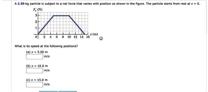 SOLVED: 4 2.59-kg particle subject to a force that varies with position is shown in the figure ...
