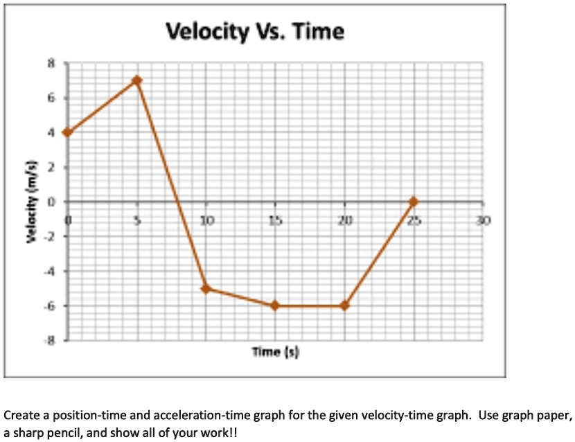 Velocity Vs. Time 8 6 4 2 Velocity (m/s) 0 -2 -4 -6 -8 0 5 10 15 20 25 ...