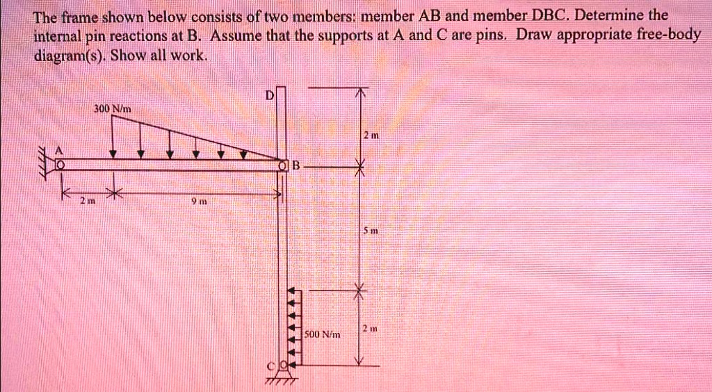 SOLVED: The frame shown below consists of two members: AB and member ...
