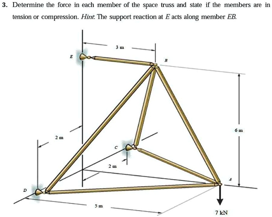 SOLVED: Determine the force in each member of the space truss ad state ...