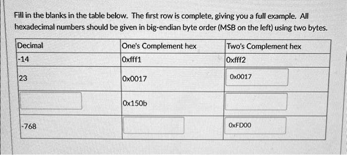 Fill in the blanks in the table below. The first row is complete ...
