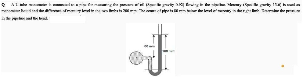 SOLVED: A U-tube manometer is connected to a pipe for measuring the ...