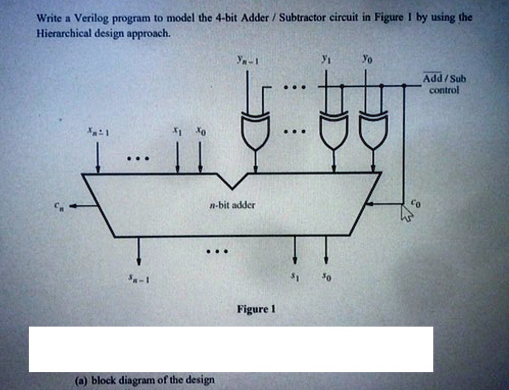 Write A Verilog Program To Model The 4 Bit Adder Subtractor Circuit In Figure 1 By Using The