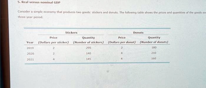 5. Real versus nominal GDP Consider a simple economy that produces two ...