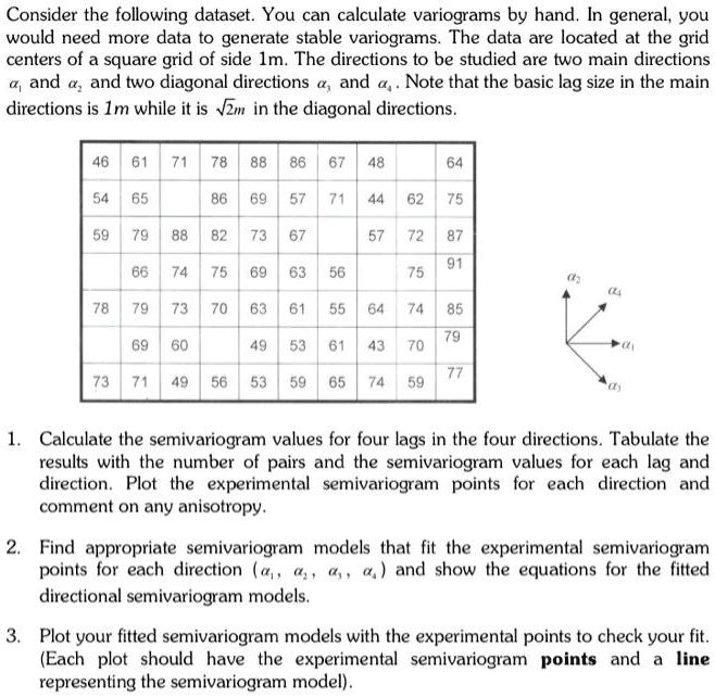 SOLVED: Consider the following dataset. You can calculate variograms by hand. In general, you ...