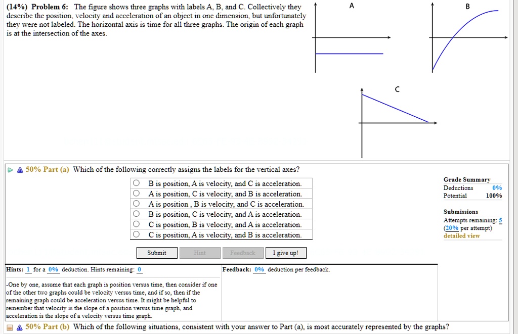 (14%) Problem 6: The figure shows three graphs with labels A, B, and C ...