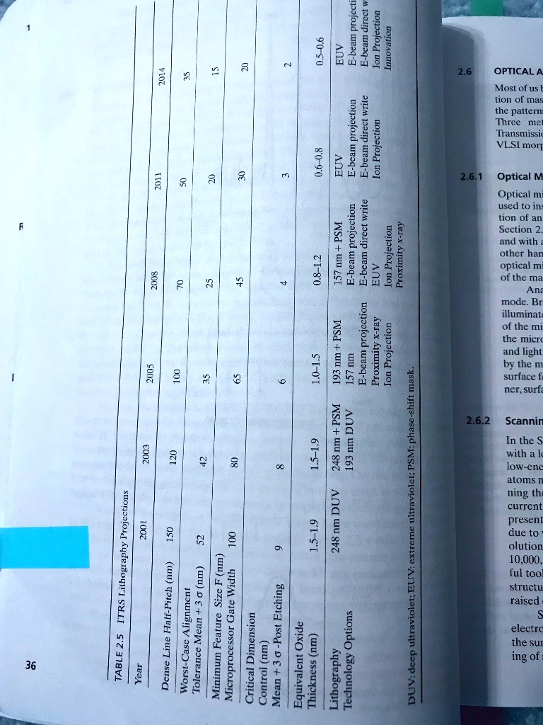 SOLVED: In Table 2.5, 193-nm DUV lithography is shown as an alternative for 120-nm technology ...