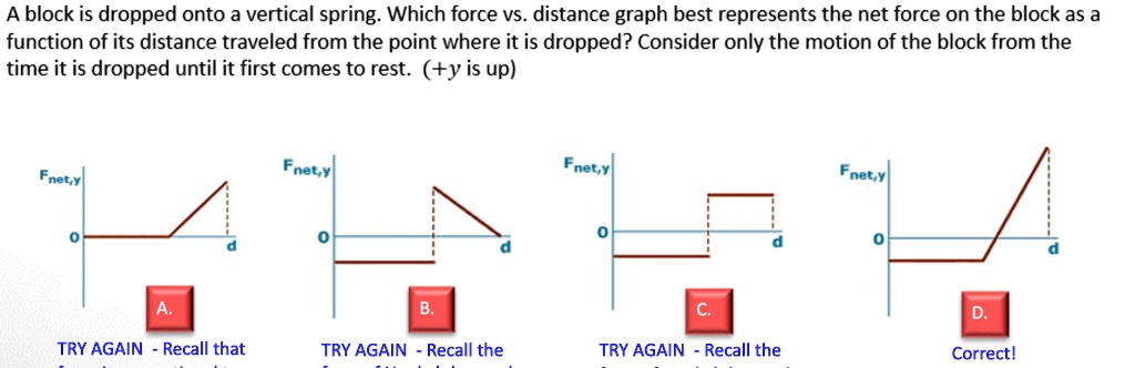 SOLVED: A block is dropped onto a vertical spring: Which force vs ...